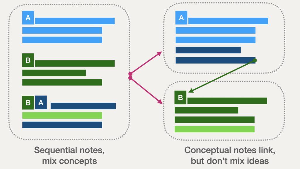 From Frying Eggs to PhDs - A recipe for great note taking - The ...
